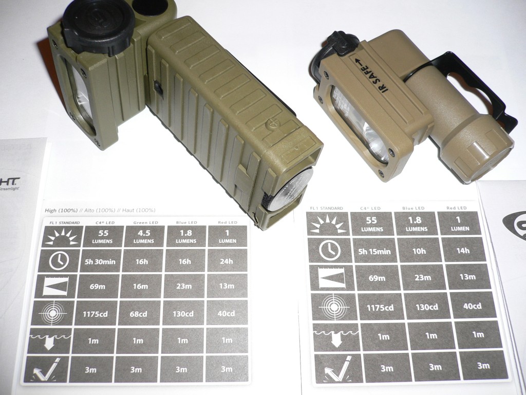 Streamlight Sidewinder And Sidewinder Compact – We Like Shooting